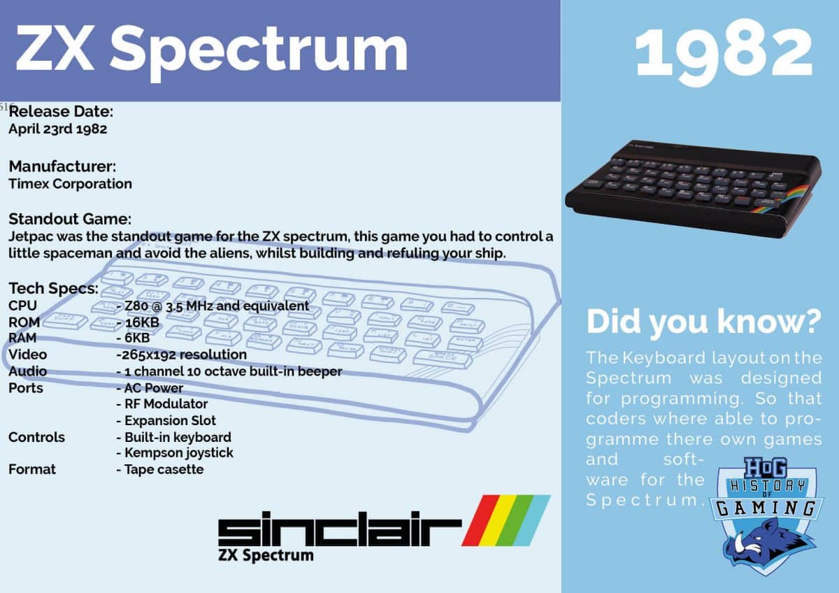 ZX Spectrum | History of Gaming